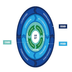 深信服科技服务软件_SANGFOR 深信服科技 AF-1000-FH2100B-RX 下一代防火墙多少钱-什么值得买