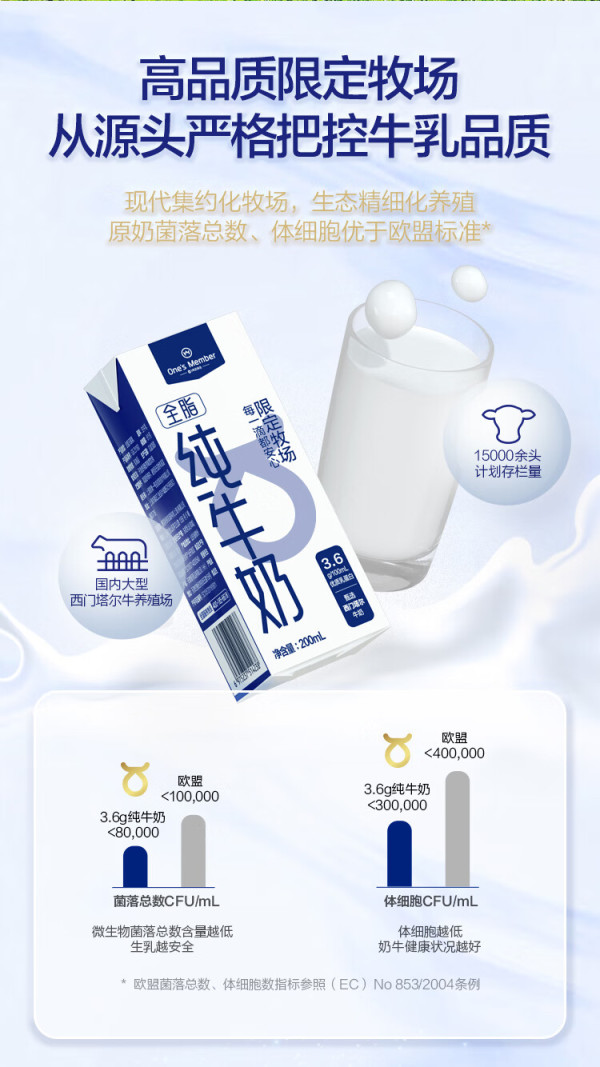 1号会员店（Ones Member） 3.6g蛋白纯牛奶 200ml*12盒 礼盒装【报价 价格 评测 怎么样】 -什么值得买