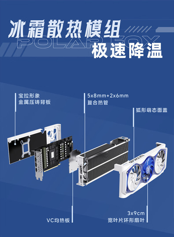 验证中心 | 什么值得买