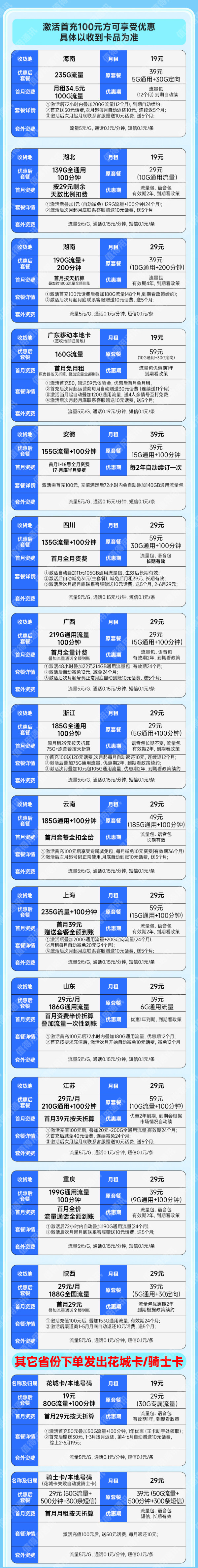 中国联通运营商_中国联通 合集卡 低至19元月租（本省套餐+295G全国流量+100分钟通话+各省套餐不同）送20元支付宝红包多少钱-什么值得买