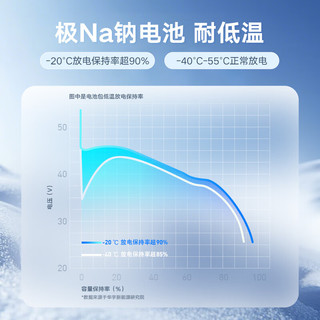 验证中心 | 什么值得买