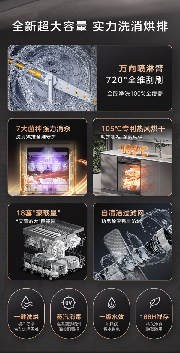 【省885.01元】美的嵌入式洗碗机_美的 X6S Max 嵌入式洗碗机 18套多少钱-什么值得买